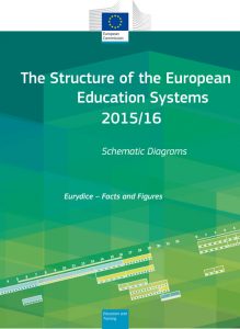 The Structure of the European Education Systems 2015/2016 – Schematic ...